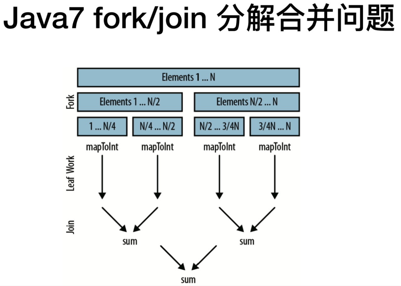 并发编程_陶召胜-CSDN博客