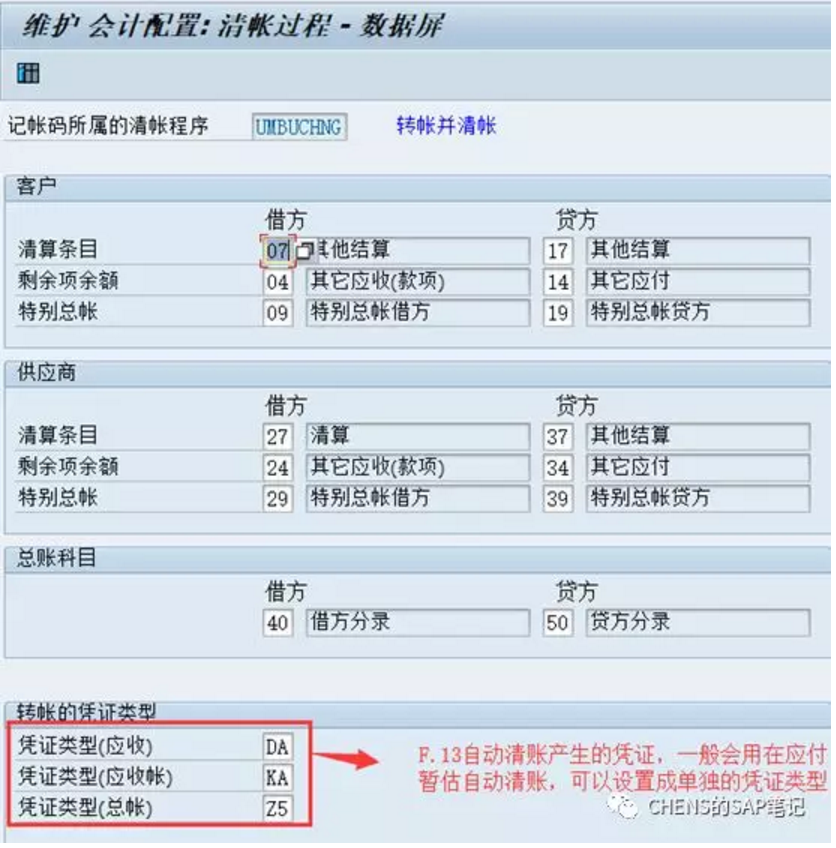 你一定不全知道的SAP凭证类型，我肯定！_sap采购申请凭证类型的作用有哪些呢-CSDN博客
