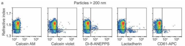外泌体标记检测亲脂性染料 :PKH-67（green）/PKH-26（red）_pkh67标记外泌体_齐岳生物科技在线的博客-CSDN博客