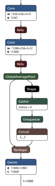【网络理解】RepVGG: Making VGG-style ConvNets Great Again_repvgg-a1-train.pth-CSDN博客
