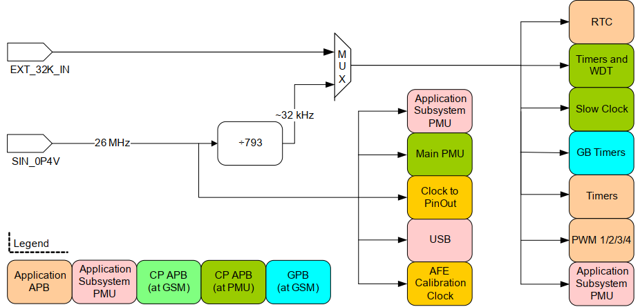 [SOC]clock与reset设计_clock reset manage-CSDN博客
