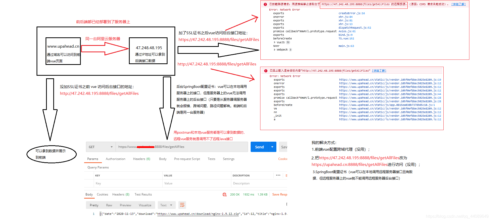怎么调用后端springboot接口 Csdn博客