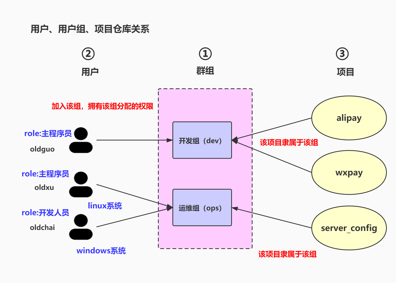 Gitlab版本控制gitlab限制下载 Csdn博客 