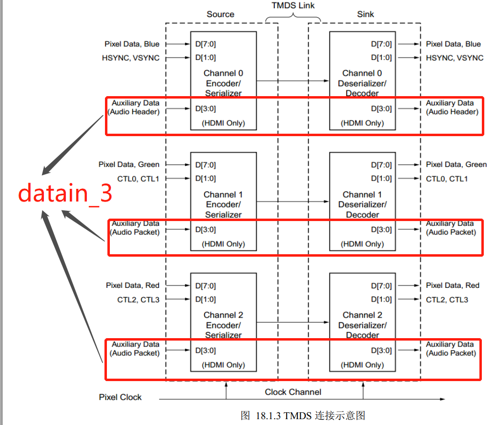 PYNQ（三）HDMI学习&彩条_pynq hdmi-CSDN博客