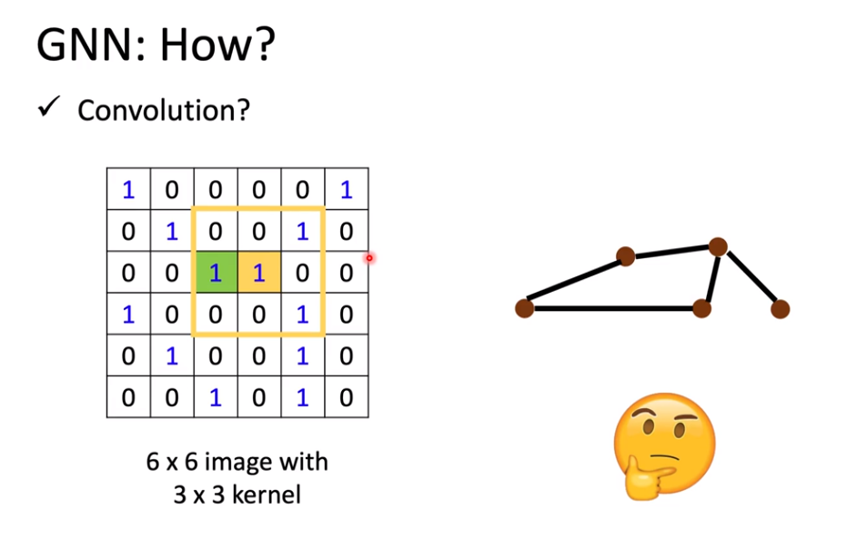 深度学习(6)：GNN_深度学习gnn-CSDN博客