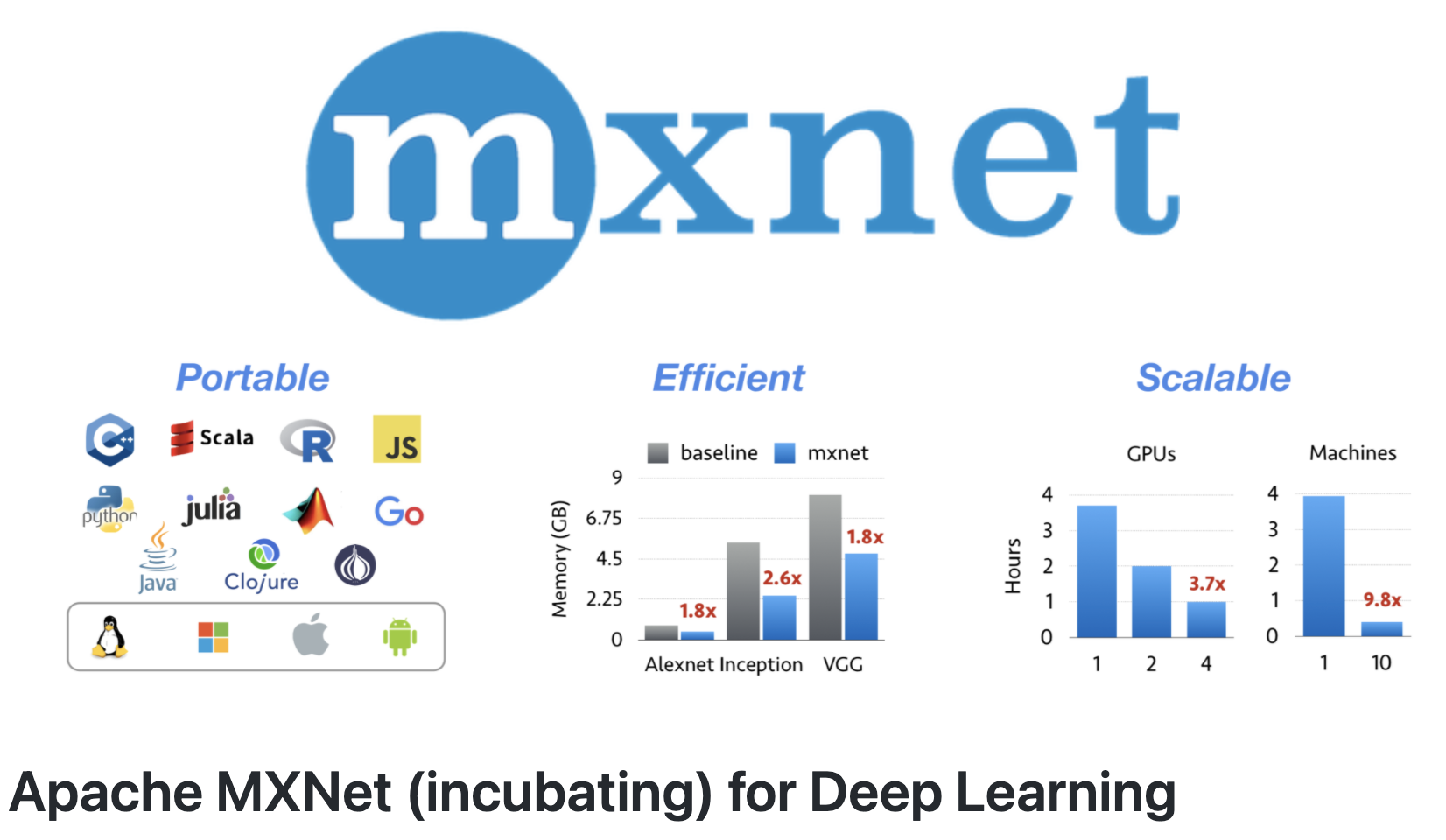 Ubuntu20.04系统CUDA11.1环境上MXNet源码安装_ubuntu22.04安装cuda 11.1-CSDN博客
