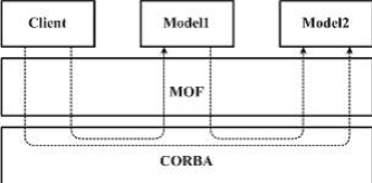 MDA核心之MOF原理和实现_meta-meta model m3-CSDN博客