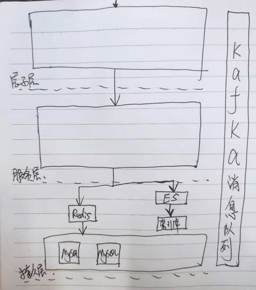 基于Spring Boot的社区论坛开发_基于springboot的论坛-CSDN博客