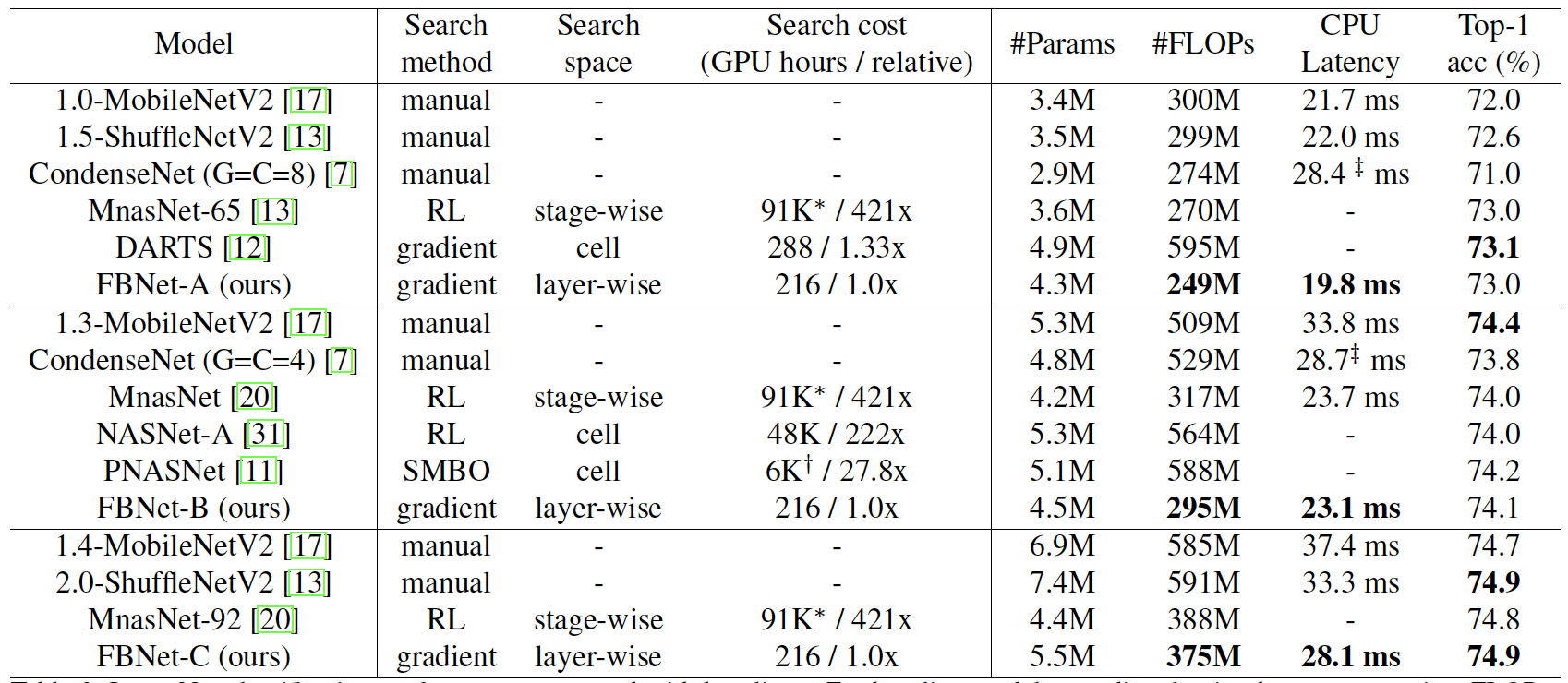 FBNet系列论文解析-CSDN博客