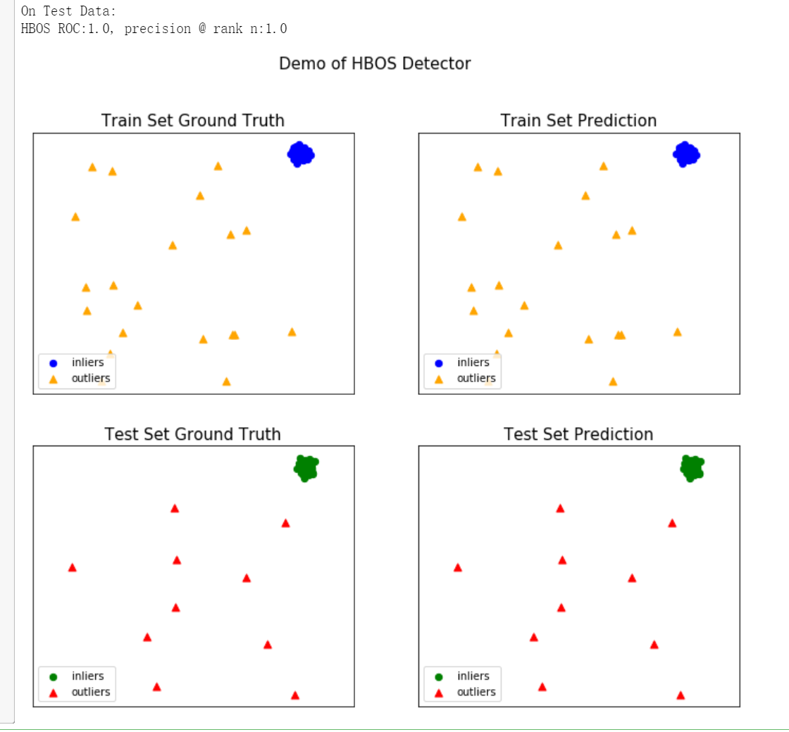 使用Pyod库的HBOS方法进行异常检测_weberyoung的博客-CSDN博客