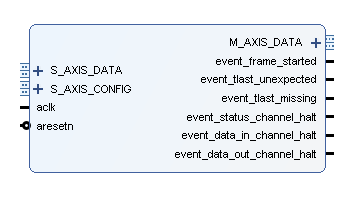 Vivado Xilinx FFT IP核v9.0 使用详解（附仿真实例）_vivado fft仿真测试-CSDN博客