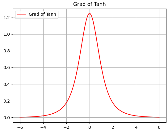 torch.nn模块之常用激活函数详解_torch.nn.sigmoid_@DWC_DIP的博客-CSDN博客