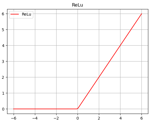 torch.nn模块之常用激活函数详解 - 忆云竹