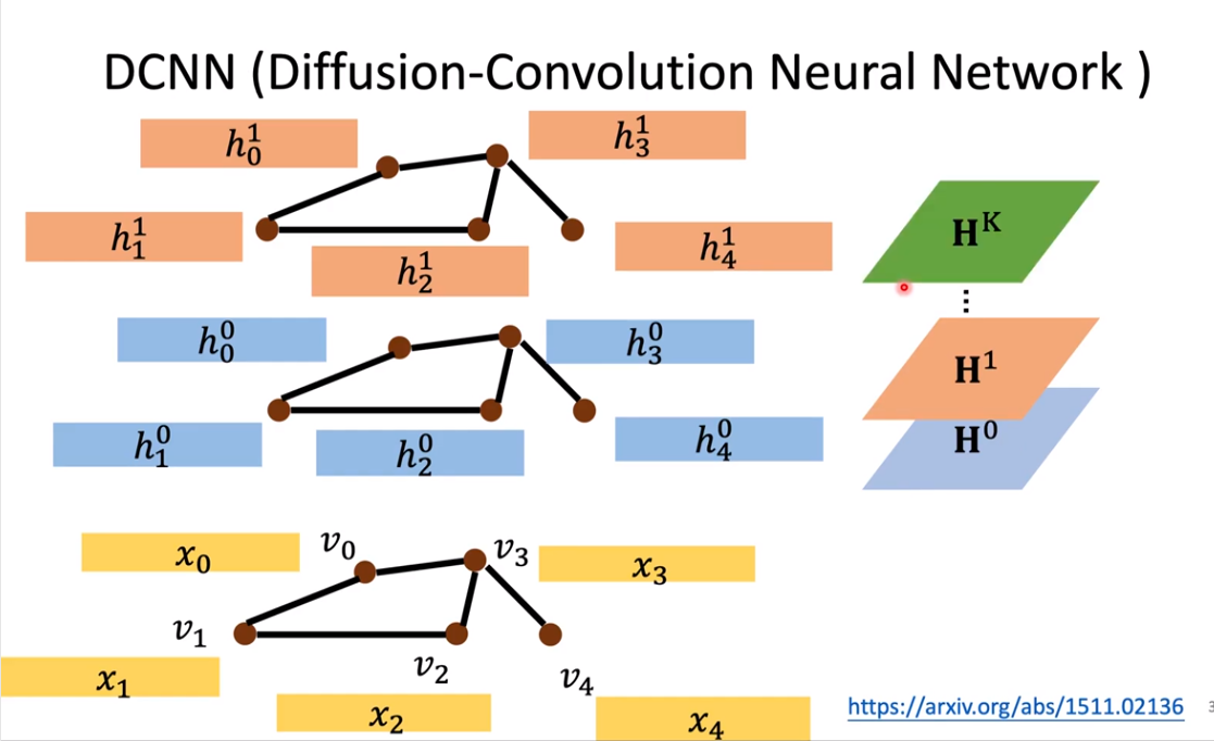 深度学习(6)：GNN_深度学习gnn-CSDN博客