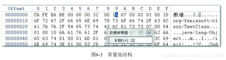 字节码文件(class文件)结构解读、理解与分析class字节码文件解读博客 Csdn博客