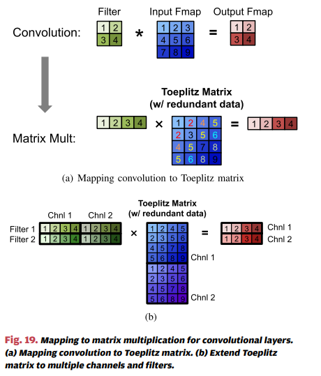 Efficient processing of deep neural networks: A tutorial and survey-CSDN博客