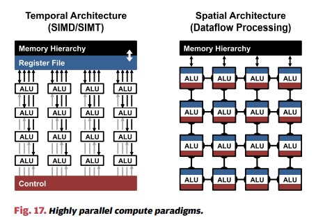 Efficient processing of deep neural networks: A tutorial and survey-CSDN博客
