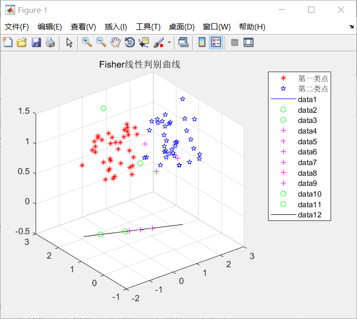 基于Fisher准则线性分类器设计-CSDN博客