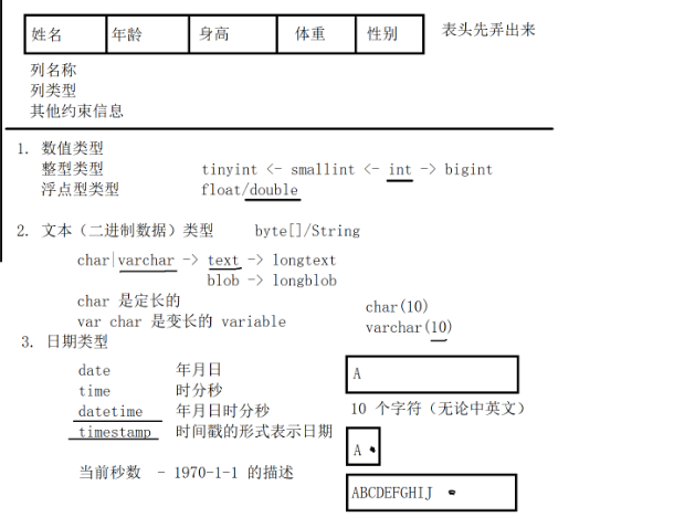 Mysql数据库基础（超详细 图解、截图）mysql数据库建表的截图coderzhuzeyu的博客 Csdn博客