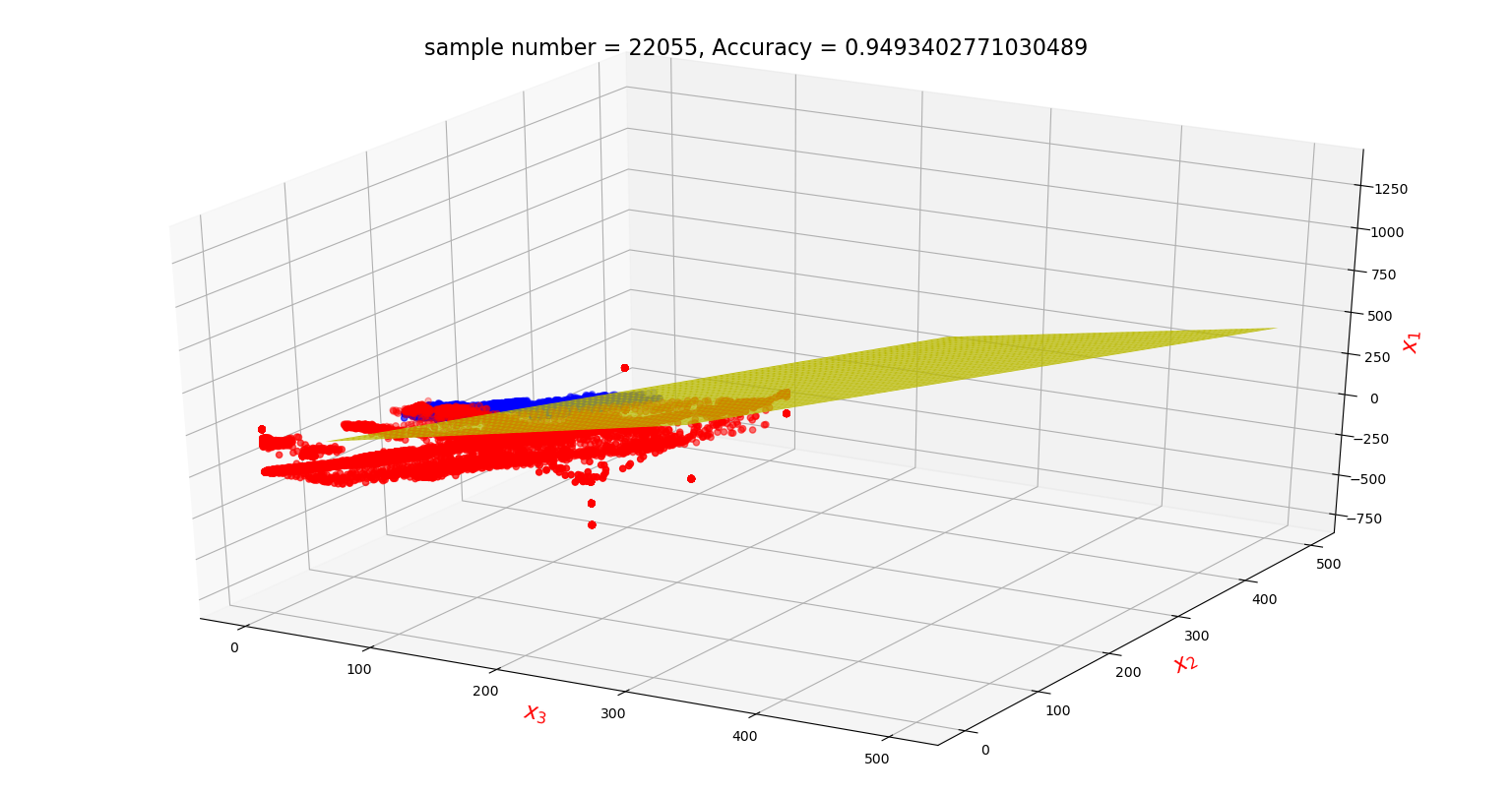 哈工大-机器学习-实验二：Logistic Regression_哈工大机器学习逻辑回归-CSDN博客