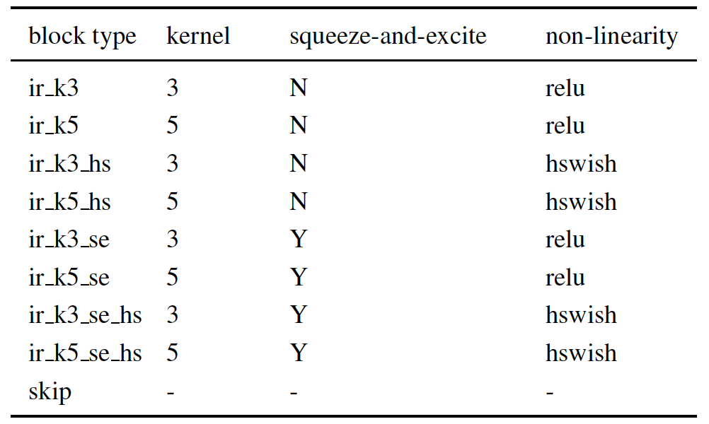 FBNet系列论文解析-CSDN博客