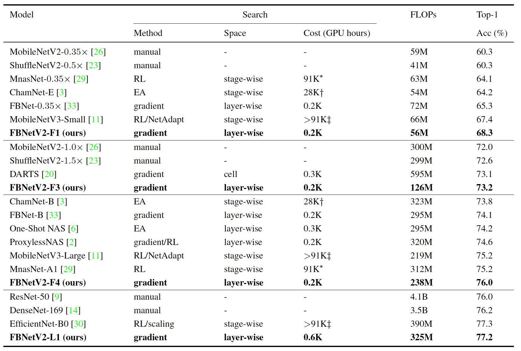 FBNet系列论文解析-CSDN博客