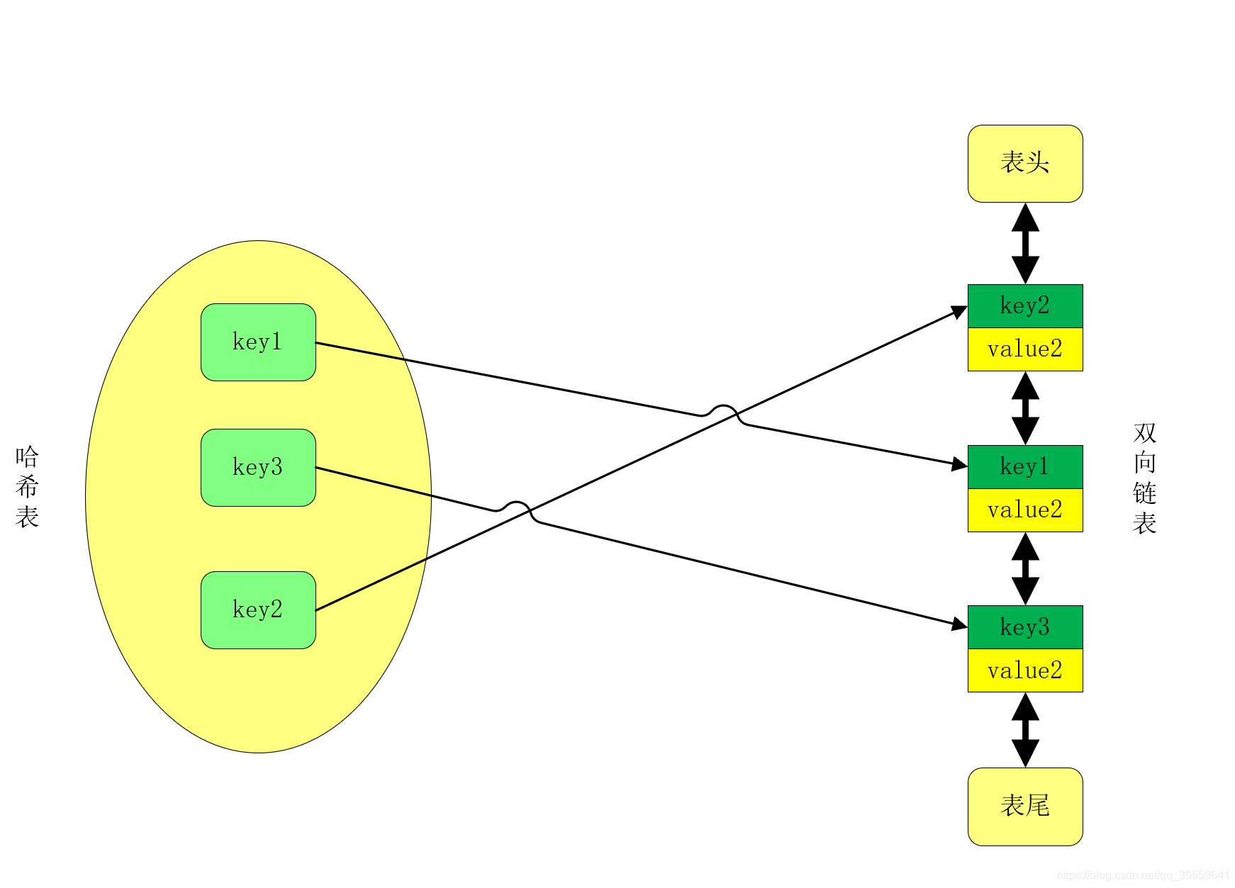 Lru算法(java实现)lru Java Csdn博客
