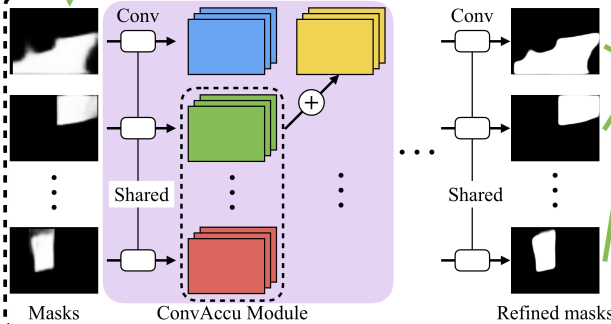 PlaneRCNN: 3D Plane Detection and Reconstruction from a Single Image-CSDN博客