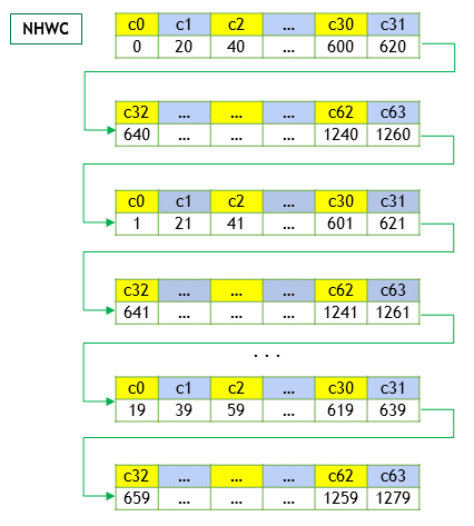 NCHW - NHWC - NC/32HW32_nhwc32-CSDN博客