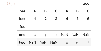 pandas应用之pivot函数_pandas pivot-CSDN博客