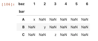 pandas应用之pivot函数_pandas pivot-CSDN博客