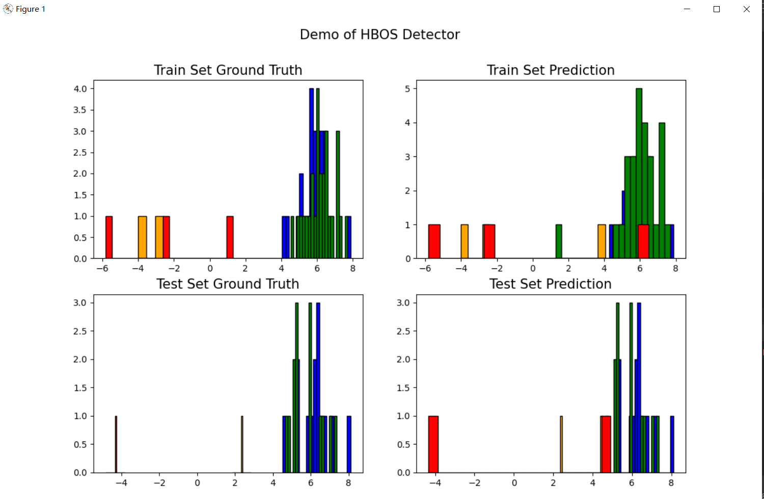 Task02：异常检测基于统计学的方法_拉伊达准则 代码-CSDN博客