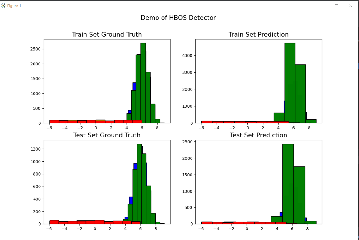 Task02：异常检测基于统计学的方法_属于基于统计的异常子检测方法包括什么-CSDN博客