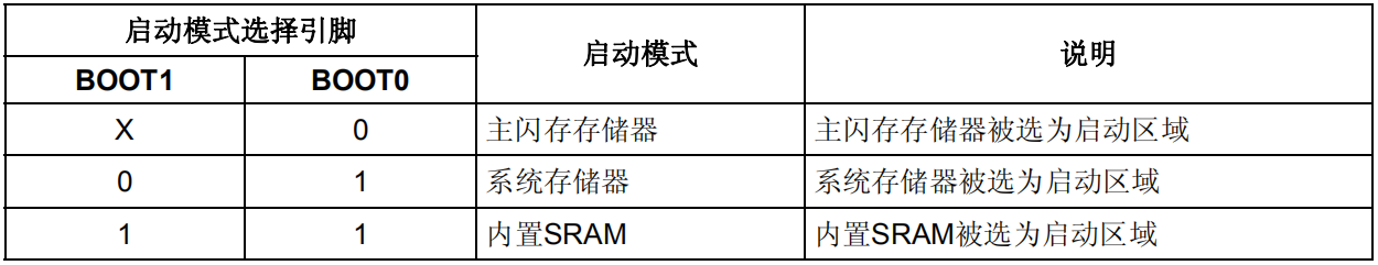 【STM32】关于BOOT引脚和一键下载电路下载的一些事_boot电路-CSDN博客
