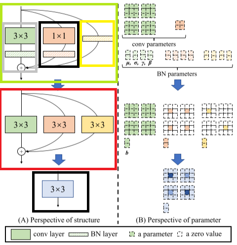 RepVGG算法详解-CSDN博客