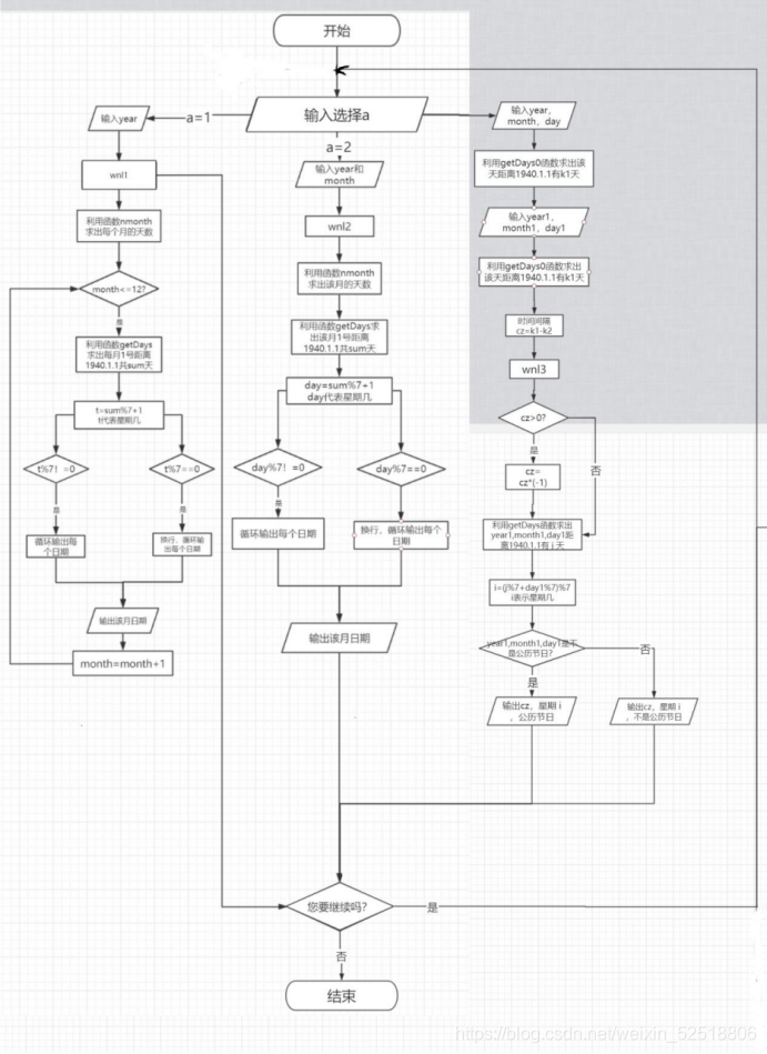 C万年历课程设计万年历c Csdn博客