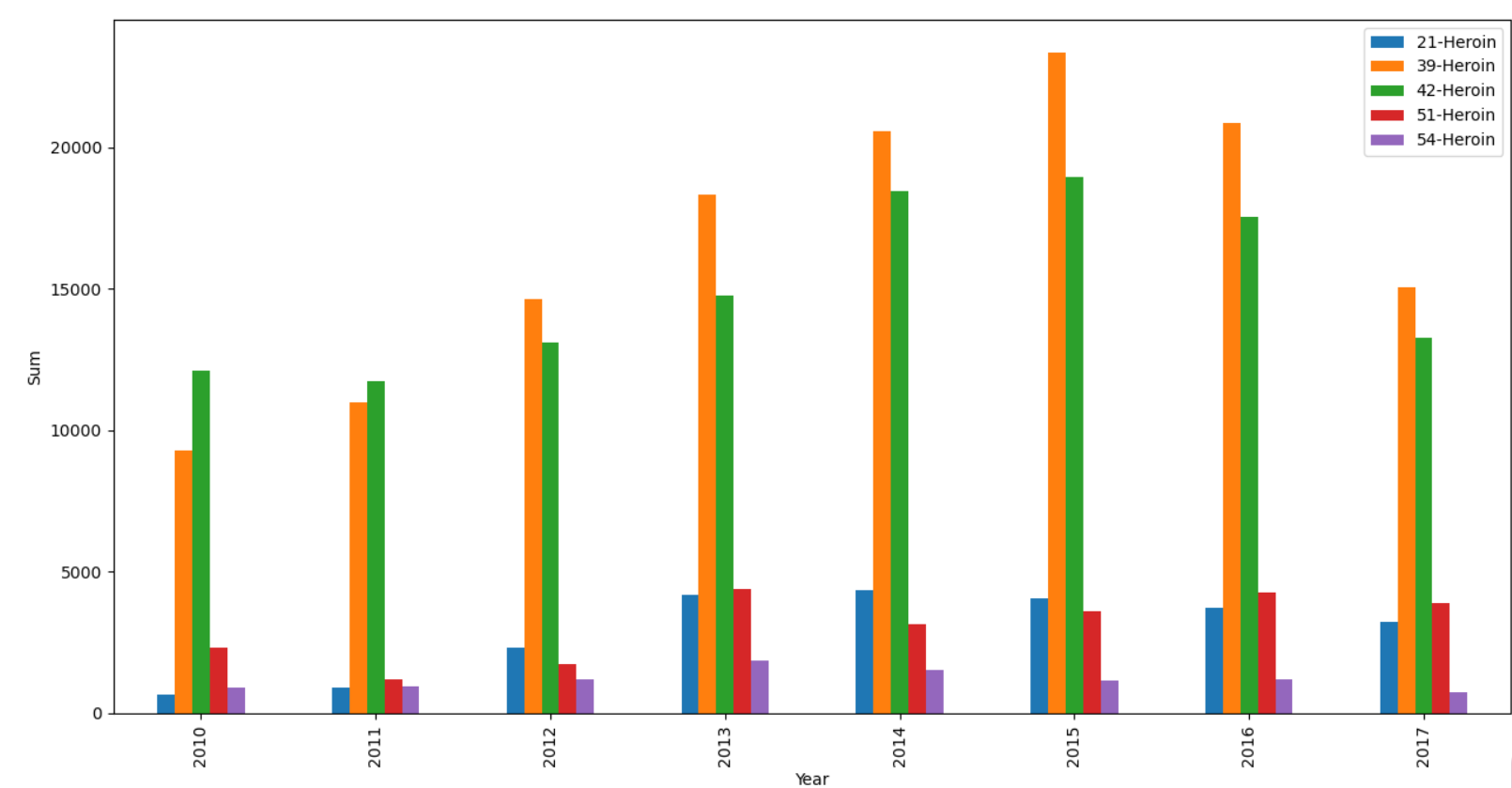 Python可视化常用方法和常见问题解决方案_python项目可视化的问题及解决方法-CSDN博客