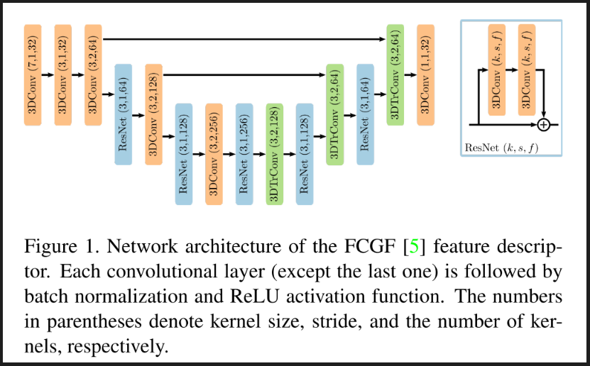 Learning Multiview 3D point Cloud Registration论文阅读笔记_transformation synchronization-CSDN博客