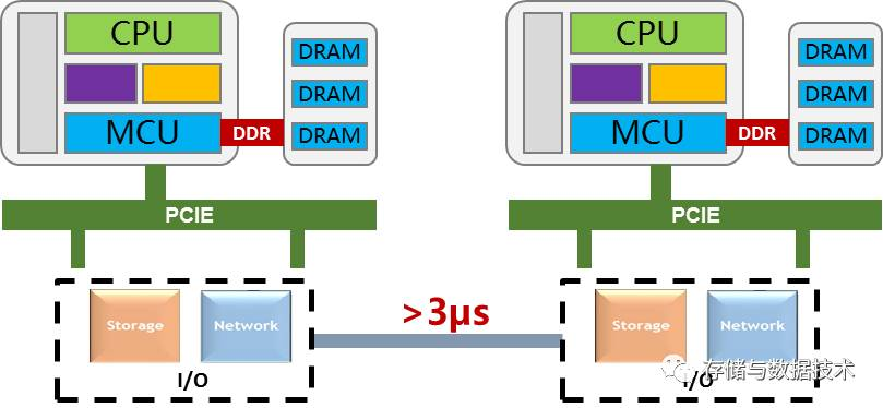 SCM：新一代存储介质技术_storage class memory-CSDN博客