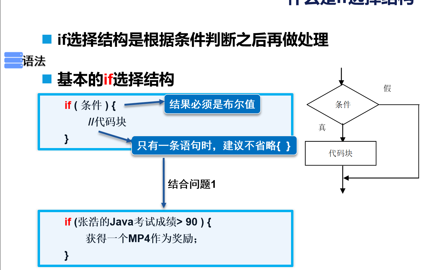 Java 选择结构（if结构语句和switch结构语句）选择结构语句java Csdn博客 