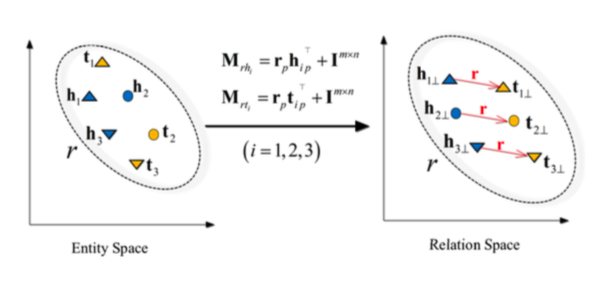 Translating Embedding for Modeling Multi-relational Data_translating embeddings for modeling ...