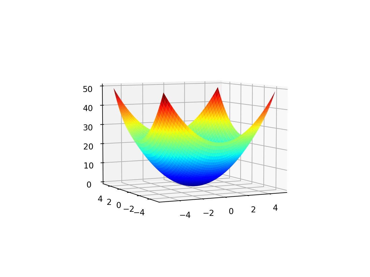 基于Python的优化函数可视化_python显示函数优化过程-CSDN博客