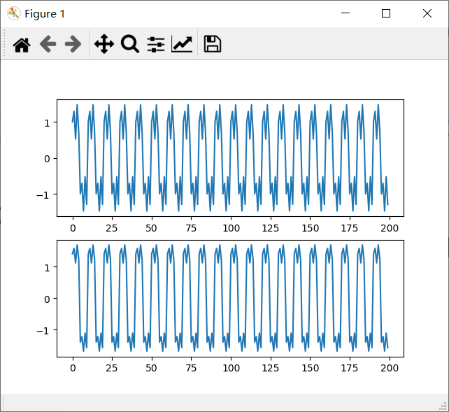 python的FastICA函数的使用实例，包含自定义的傅里叶变换函数和画多图函数_python fastica-CSDN博客