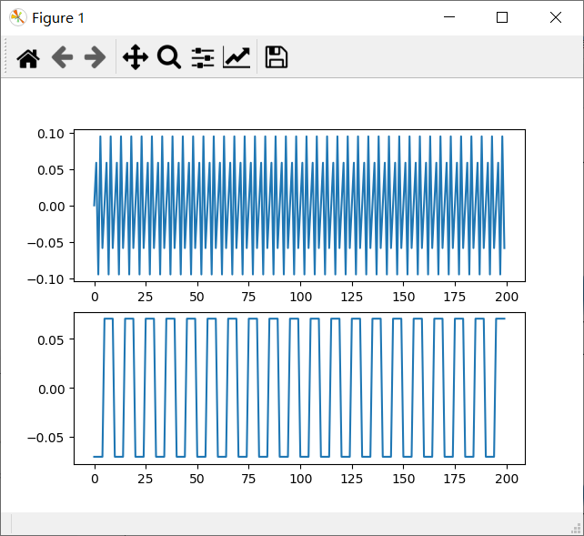 python的FastICA函数的使用实例，包含自定义的傅里叶变换函数和画多图函数_python fastica-CSDN博客