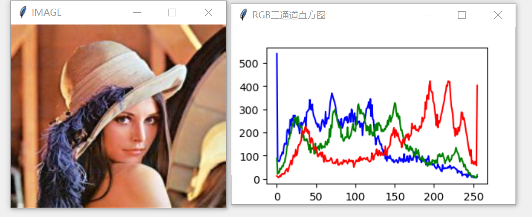 数字图像处理算法及图形界面ui实现python Tkinter开发带界面python图像增强算法小程序 Csdn博客