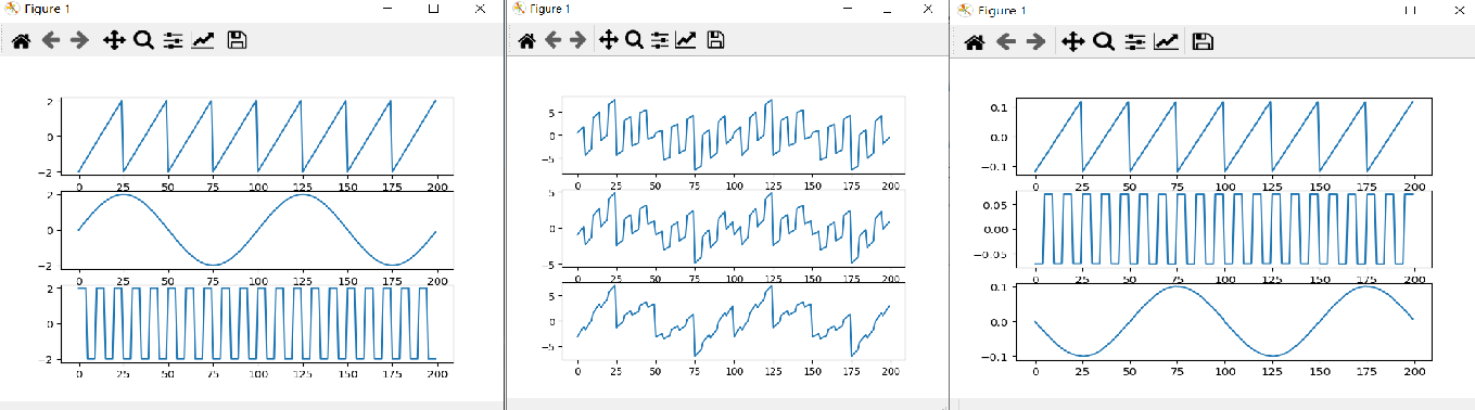 python的FastICA函数的使用实例，包含自定义的傅里叶变换函数和画多图函数_python fastica-CSDN博客