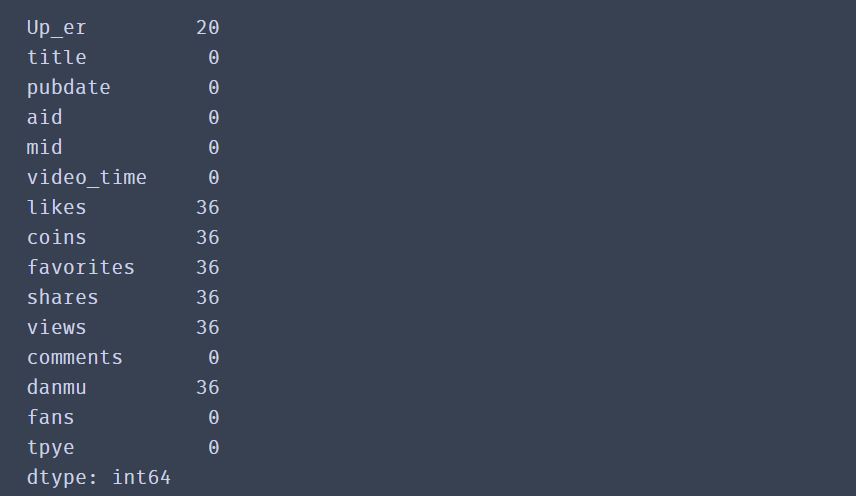 我用Python分析5W+视频数据，看看谁才是最咕UP主_b站信息分析-CSDN博客