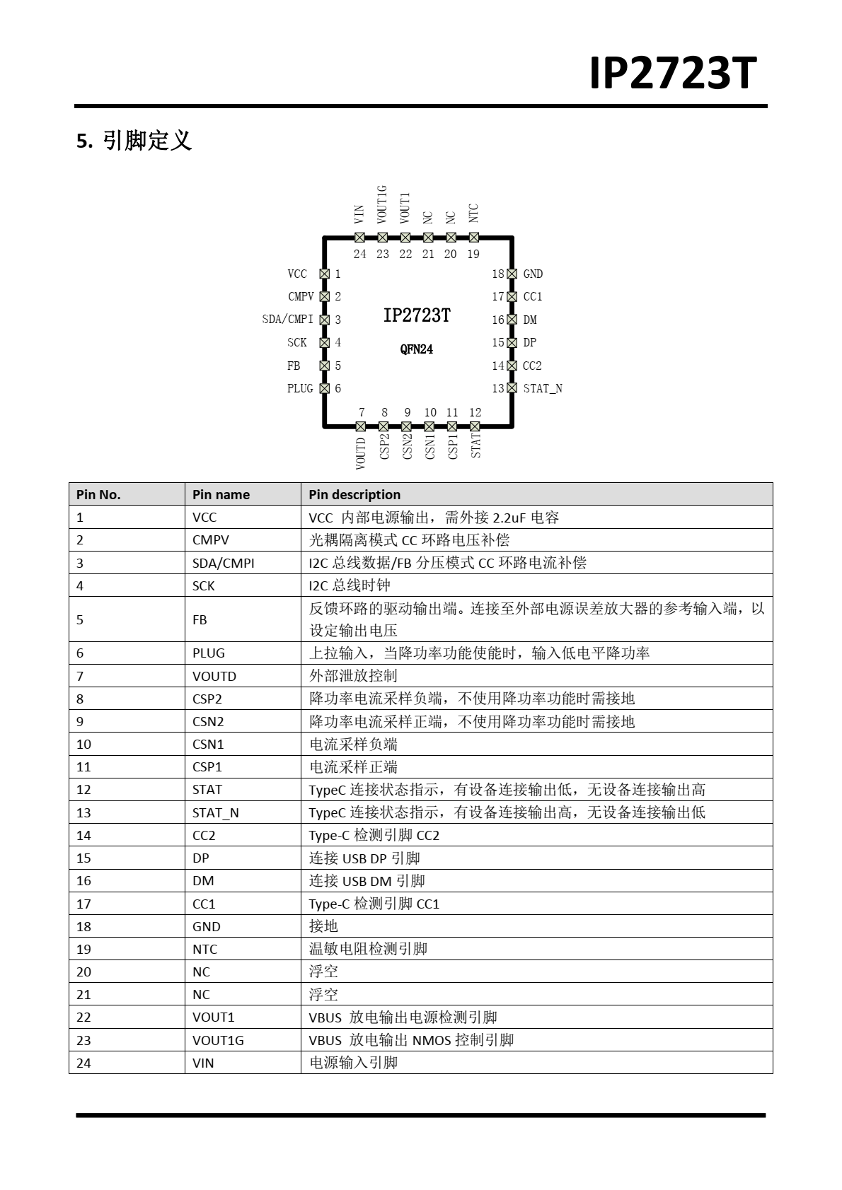 IP2723中文规格书_尼喃的博客-CSDN博客