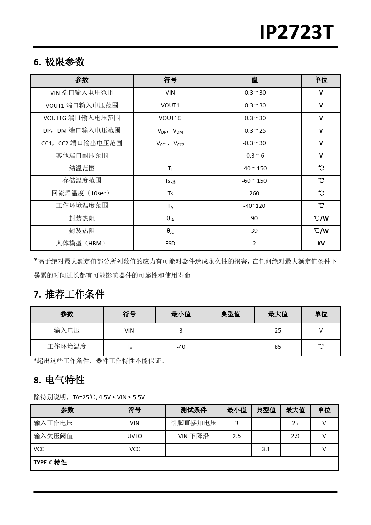 IP2723中文规格书_尼喃的博客-CSDN博客