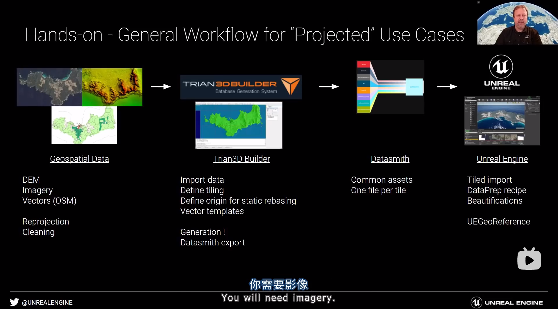 Unreal Engine & GIS 相关资料_unreal engine 插件terraformpro-CSDN博客